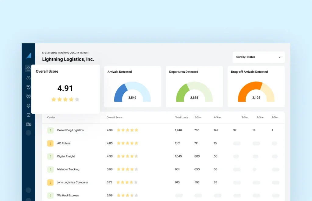 Supply Chain Visibility Solutions For Shippers | Descartes MacroPoint
